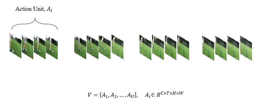 V4d:4d Convolutional Neural Networks For Video-level Representation ...