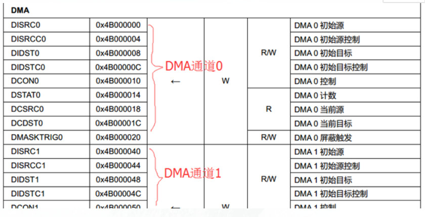 DMA驱动详解_wdk10 dma读 cache-CSDN博客