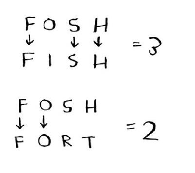 DP(Dynamic Programming)动态规划_dpm dynamic programming using matrix-CSDN博客