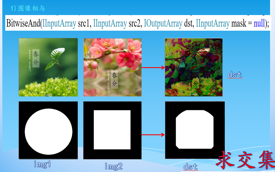 EmguCV-第09讲-图像的运算_emgucv addweighted-CSDN博客
