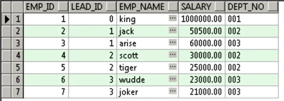 ORA-01436 与 层次查询CONNECT BY-CSDN博客