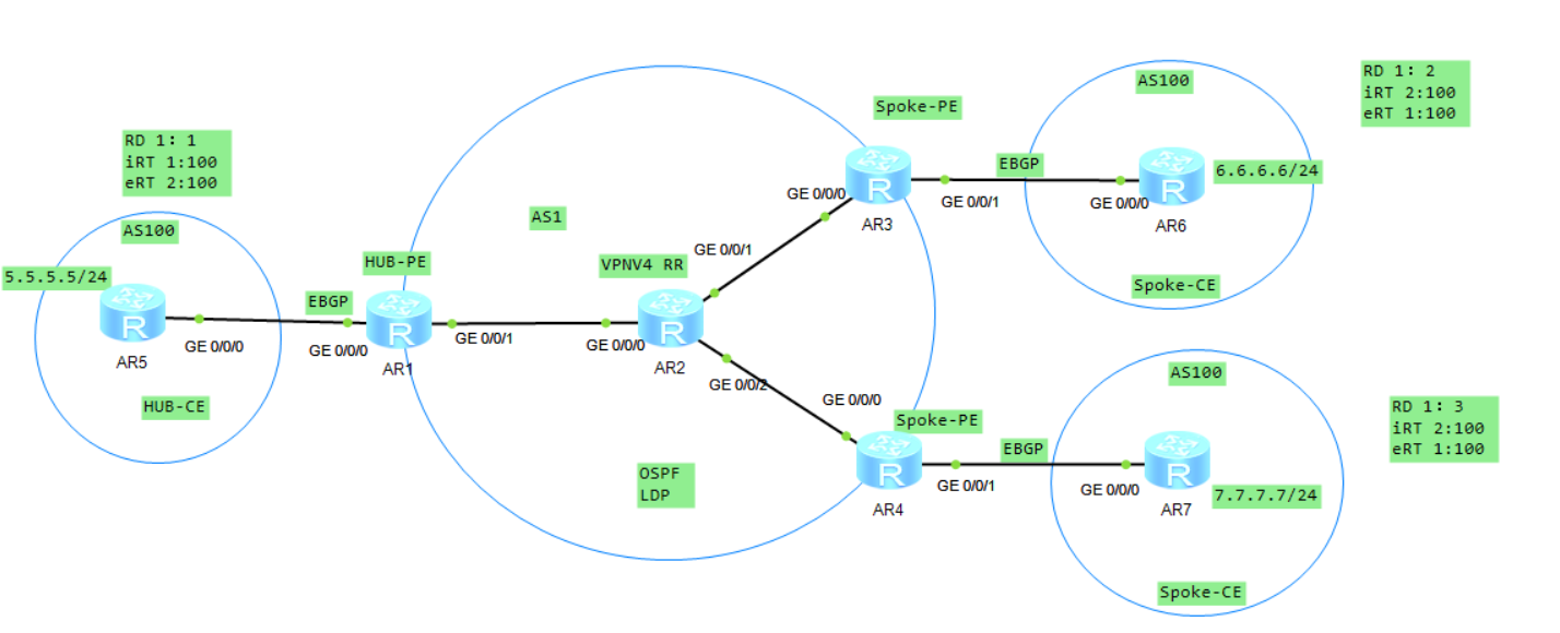 MP-BGP/MPLS 实验_mp-ibgp-CSDN博客