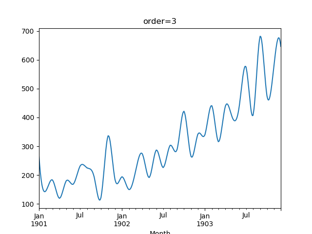 pandas.interpolate中spline（三次样条插值法）的用法_interpolate.spline-CSDN博客