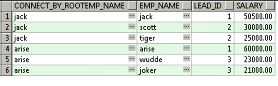 ORA-01436 与 层次查询CONNECT BY-CSDN博客