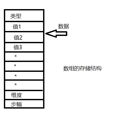 Numpy — 从零到入门numppy Csdn博客 