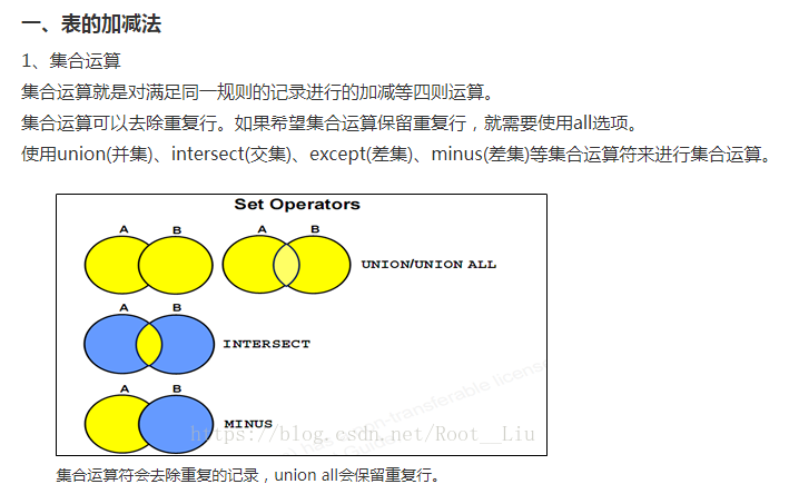 java:集合运算_java输入两个整数集合a、b,求出他们的交集、并集以及b在a中的余集。交集、并集和-CSDN博客