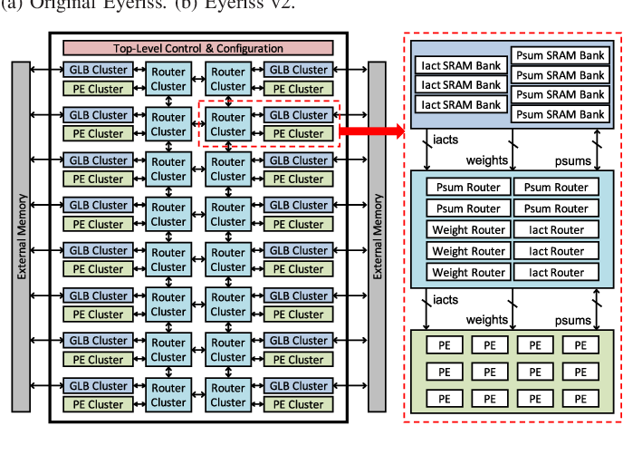 如何去设计一个深度学习加速器？_integer matrix multiplication unit-CSDN博客