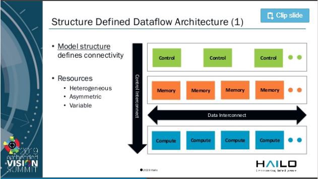 如何去设计一个深度学习加速器？_integer matrix multiplication unit-CSDN博客
