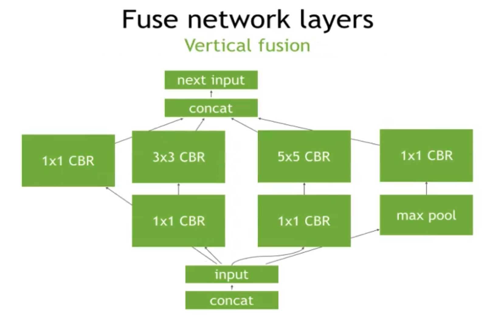 TensorRT模型转换及部署，FP32/FP16/INT8精度区分_tensorrt engine in fp16-CSDN博客