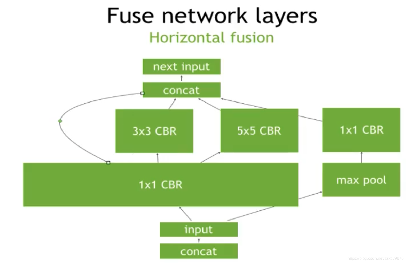 Tensorrt模型转换及部署,fp32 Fp16 Int8精度区分 Tensorrt Engine In Fp16 Csdn博客