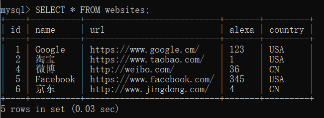 【SQL高级(一)】【SQL SELECT LIMIT 子句+SQL LIKE 操作符+SQL 通配符】_sql limit 加 like语句-CSDN博客