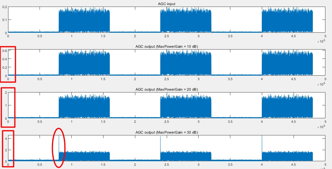通信原理及系统系列29——基于Matlab自动增益控制(AGC)算法分析1_agc函数matlab-CSDN博客