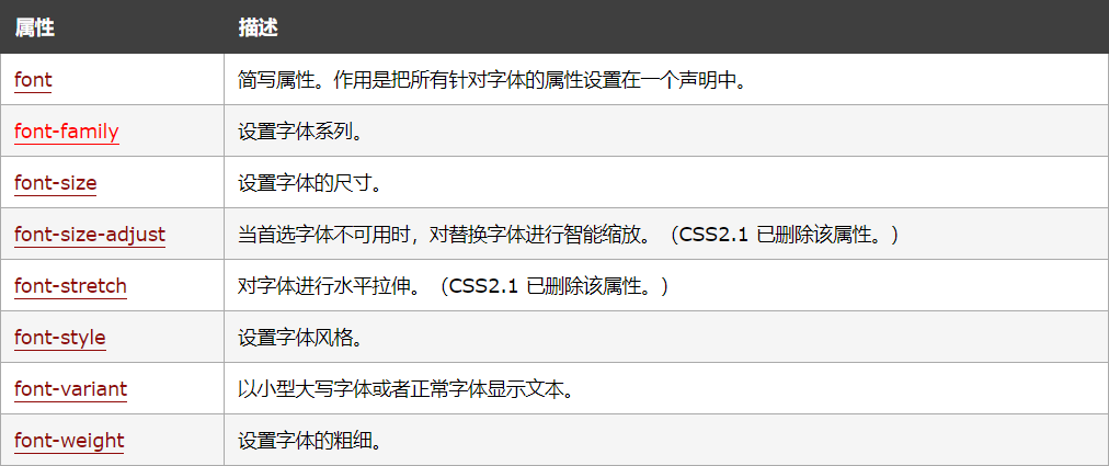 CSS font-famil 字体样式大全_css font -family-CSDN博客