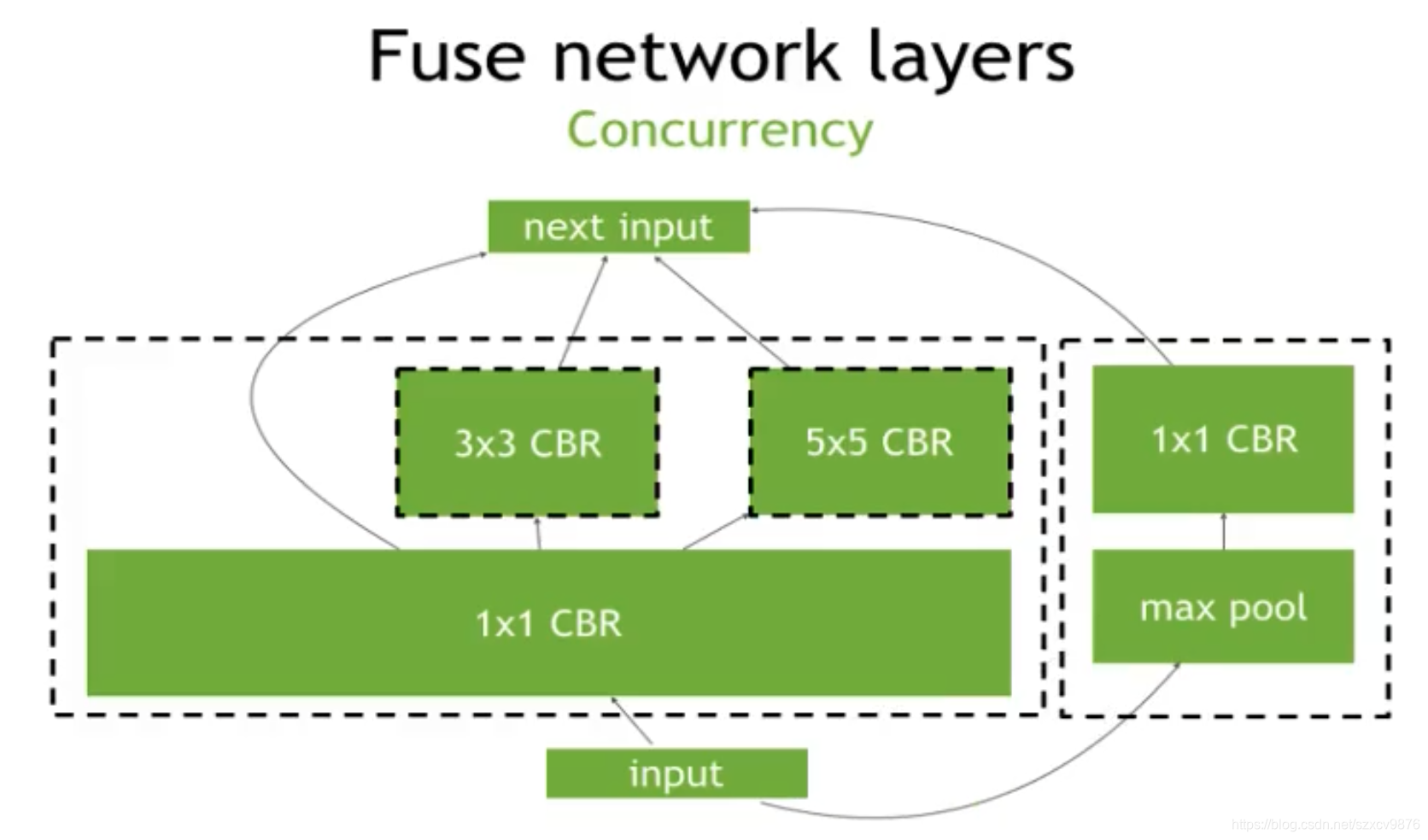 Tensorrt模型转换及部署,fp32 Fp16 Int8精度区分 Tensorrt Engine In Fp16 Csdn博客
