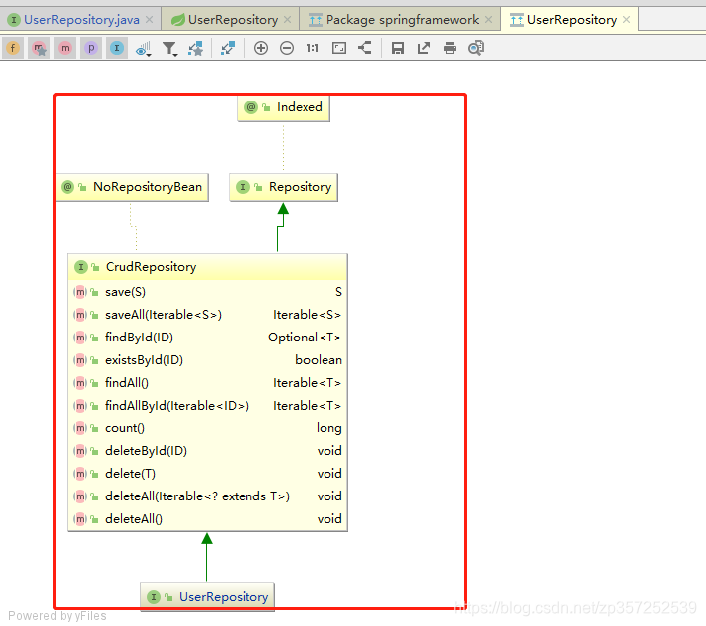 Intellij Idea 查看java类结构关系图以及java类方法或属性的方法——基于springboot【常用的java三种视图】idea类关系视图 Csdn博客