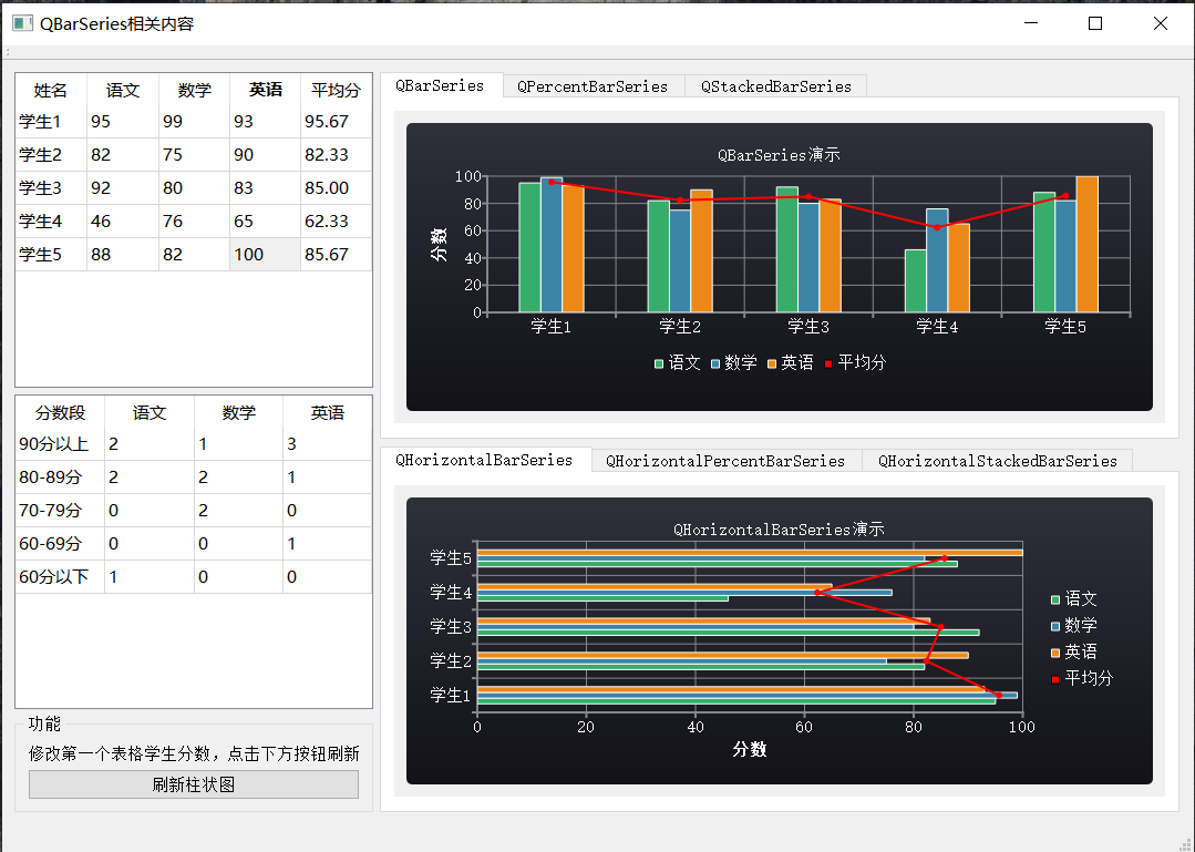 QBarSeries相关内容_c++qbarseries 添加值-CSDN博客
