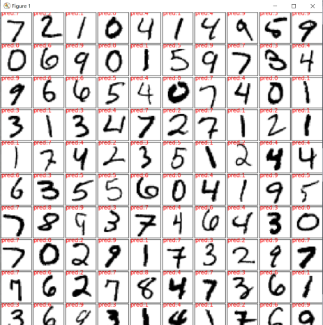图像处理基本库的学习笔记2--SVM，MATLAB，Tensorflow下分别对mnist数据集进行训练，并且进行预测_训练完svm模型,怎么预测-CSDN博客
