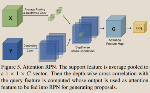 论文翻译：Few-Shot Object Detection with Attention-RPN and Multi-Relation ...