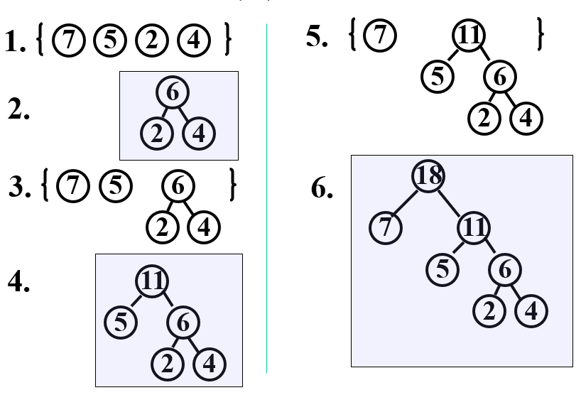 Huffman树压缩和解压文件_基于哈夫曼树算法实现图片的压缩和解压缩的方法-CSDN博客