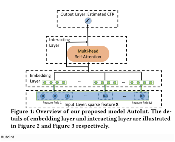 DeepCTR模型优缺点对比_ChristineC_的博客-CSDN博客_deepctr模型