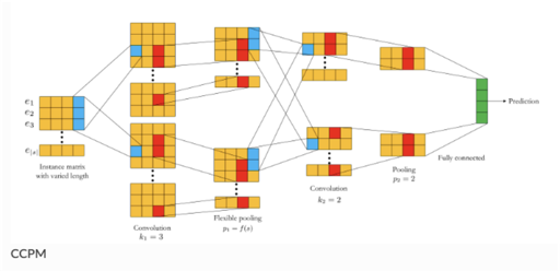DeepCTR模型优缺点对比_ChristineC_的博客-CSDN博客_deepctr模型