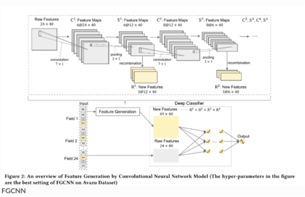 DeepCTR模型优缺点对比_ChristineC_的博客-CSDN博客_deepctr模型