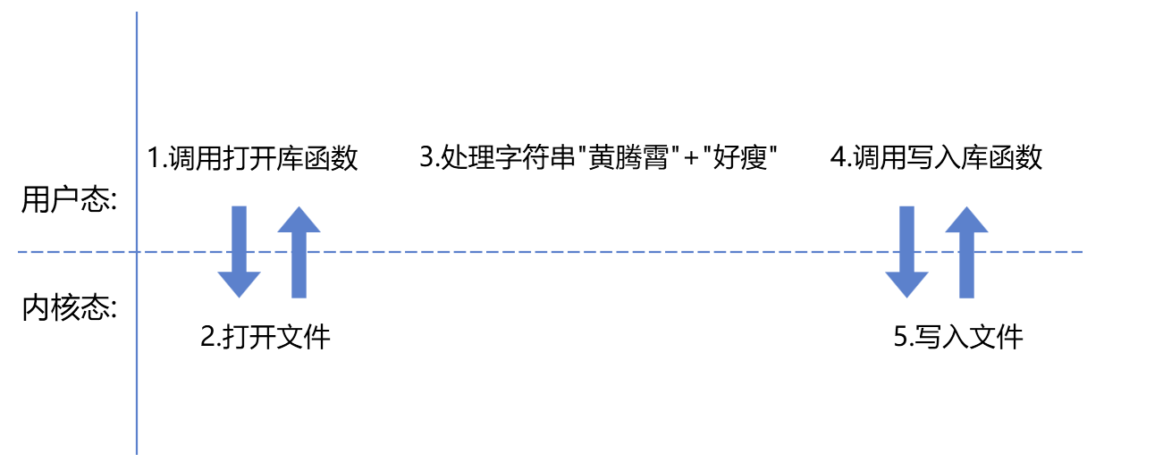 什么是ring0-ring3-CSDN博客