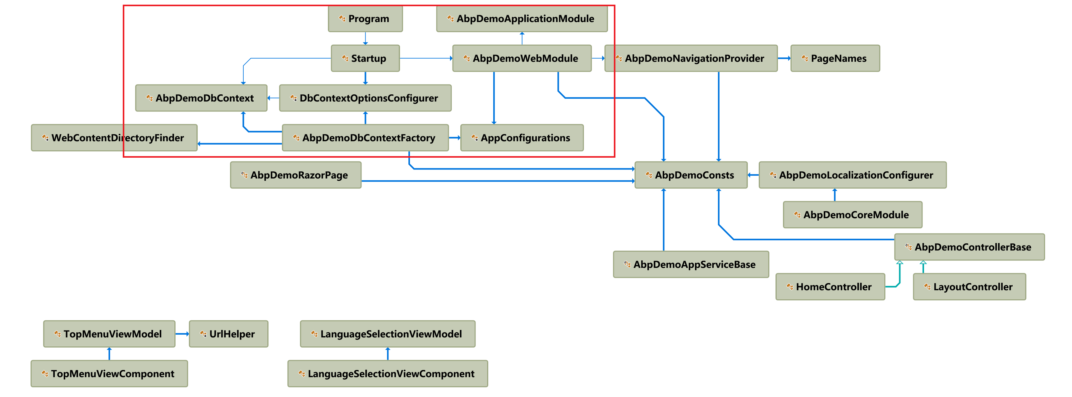 ABP learning practice (11)-framework start process - Programmer Sought