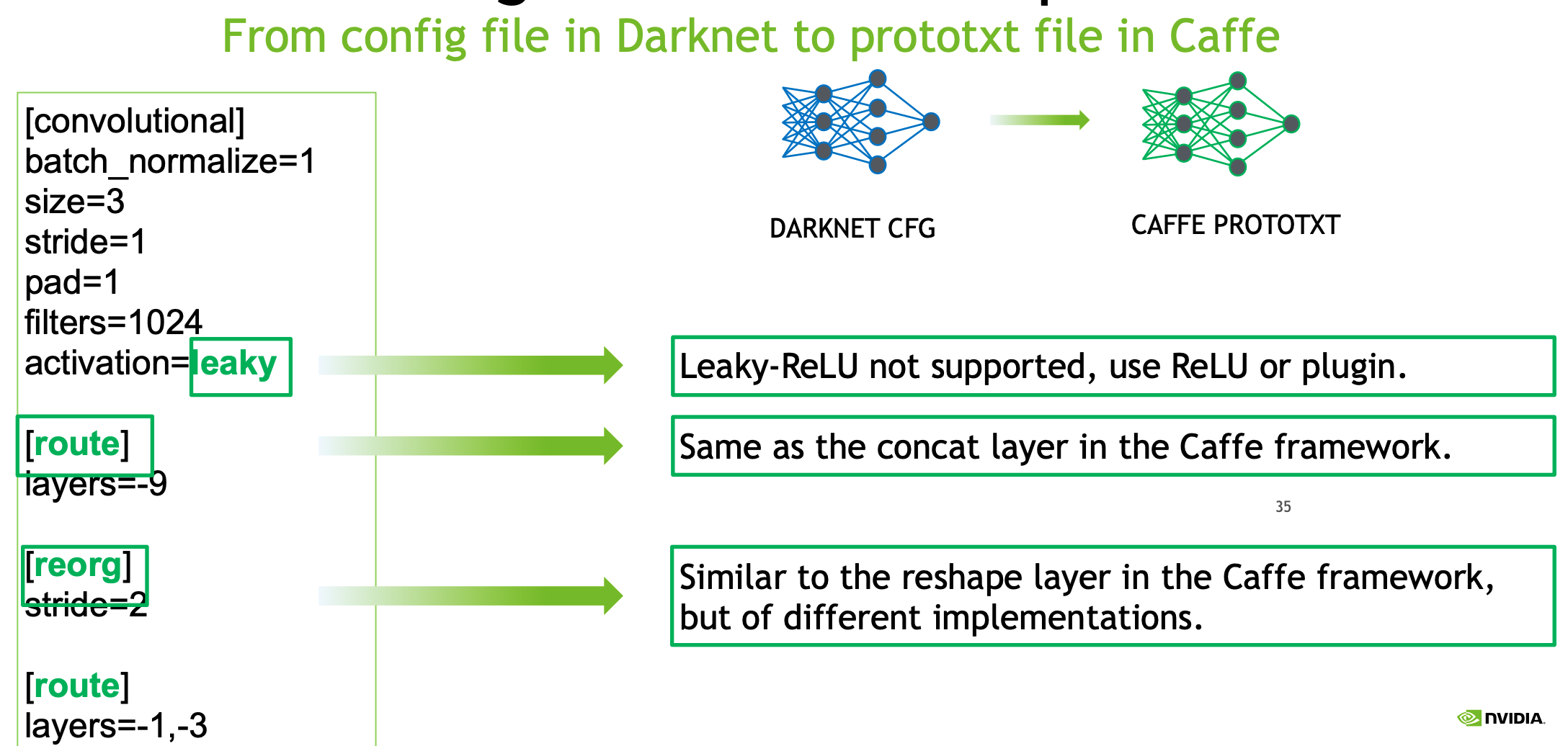 TensorRT模型转换及部署，FP32/FP16/INT8精度区分_tensorrt engine in fp16-CSDN博客