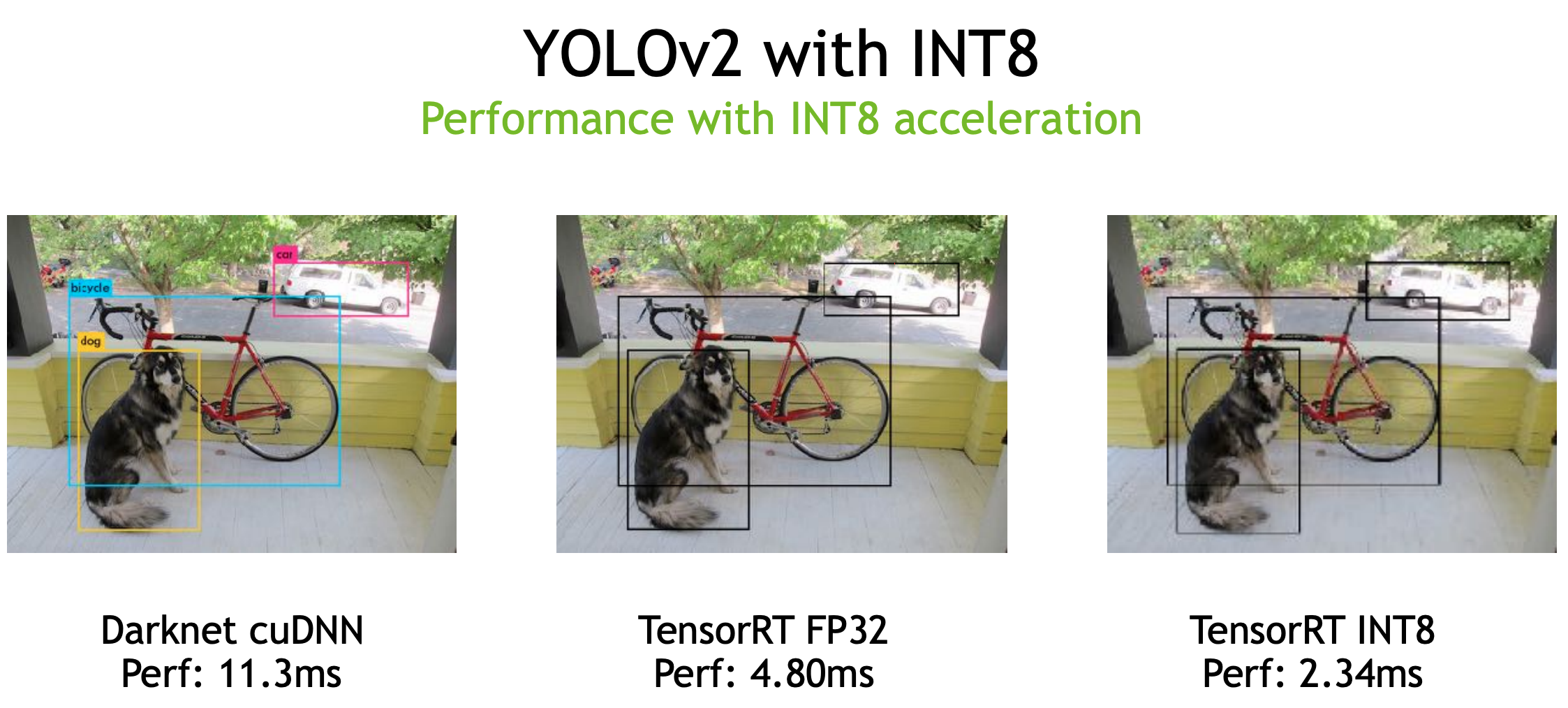 TensorRT模型转换及部署，FP32/FP16/INT8精度区分_tensorrt engine in fp16-CSDN博客