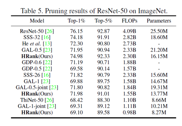 [模型压缩]--CVPR2020-HRank：Filter Pruning using High-Rank Feature Map_hrank: filter pruning using ...