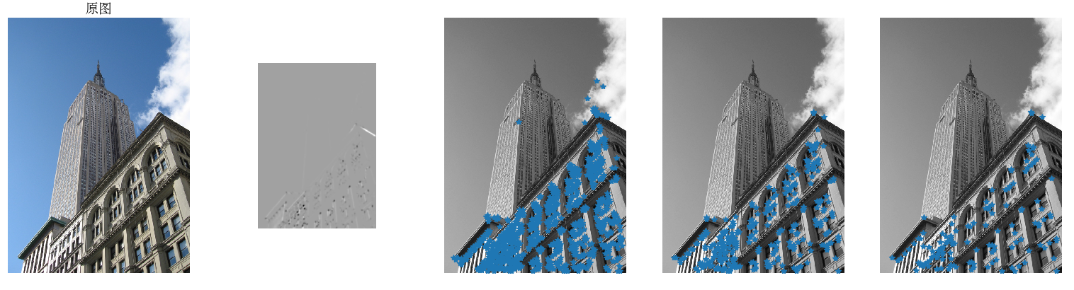 计算机视觉——harris角点检测之harris角点响应函数R_harris角点检测r的算法-CSDN博客