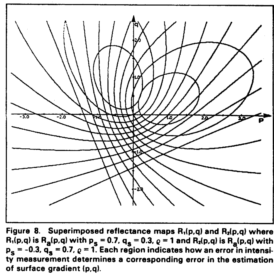 Photometric method for determining surface orientation from multiple ...
