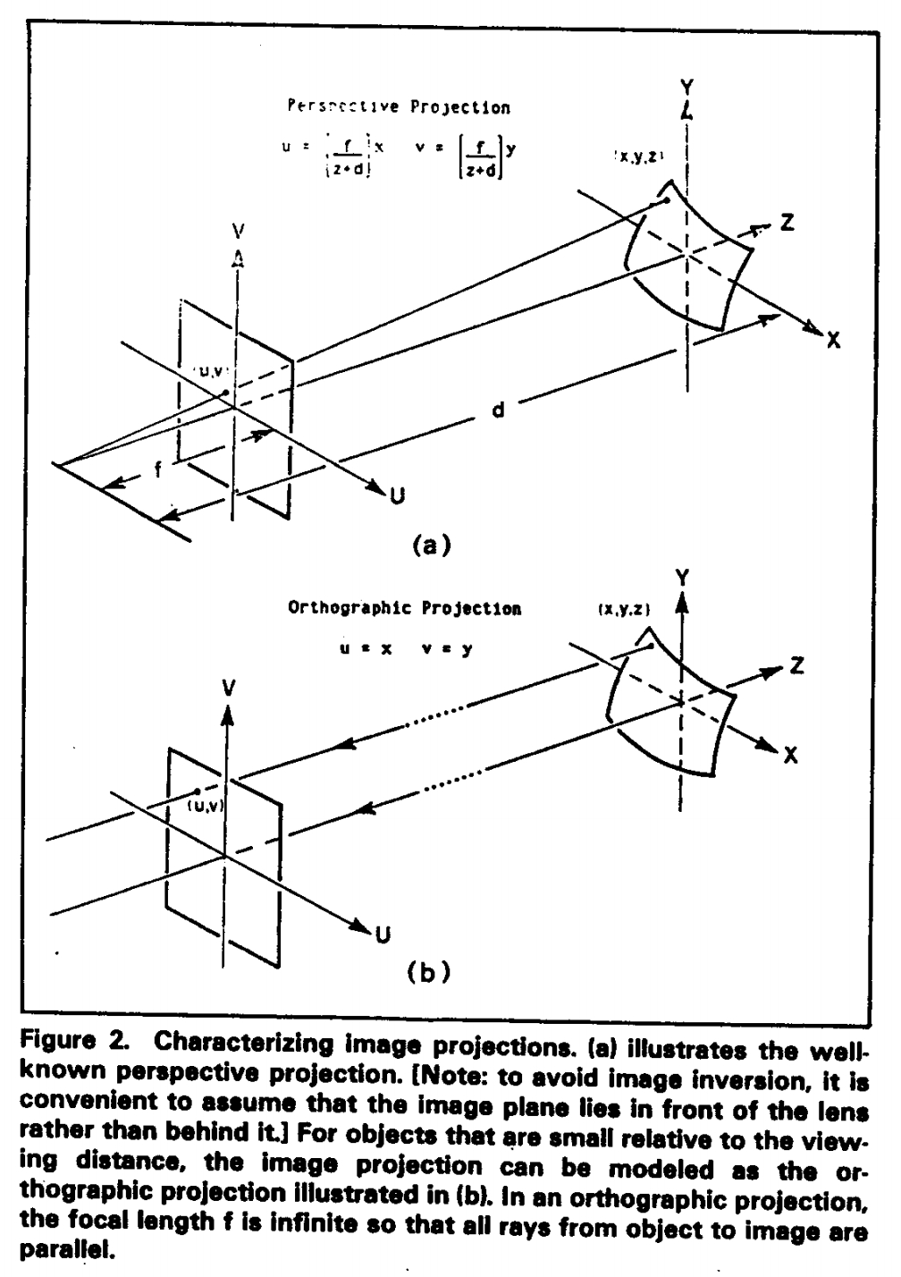 Photometric method for determining surface orientation from multiple ...