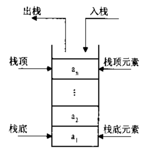 数据结构与算法（栈，队列，冒泡排序，插入排序，选择排序）链栈插入排序 Csdn博客 