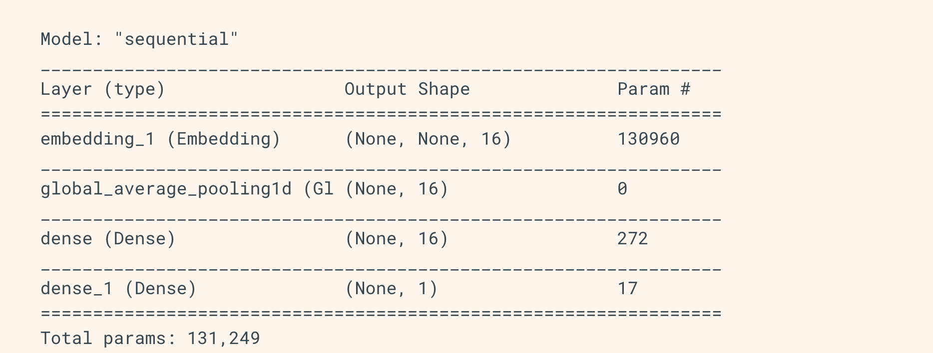 tensorflow教程举例中layers.GlobalAveragePooling1D()的作用_transformer为什么要加 ...