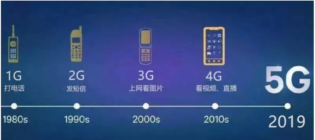 5g的前世今生 简述移动通信的发展 Csdn博客 