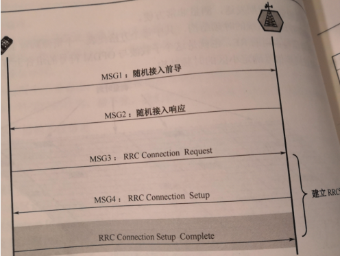 lte网络注册流程 （1）_lte漫游第一次怎么注册-CSDN博客