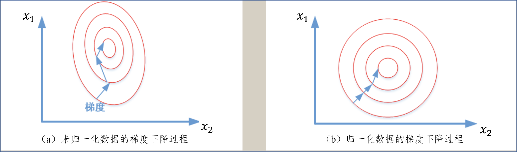 详解机器学习中的数据处理（二）——特征归一化uci数据集数据处理 Csdn博客 