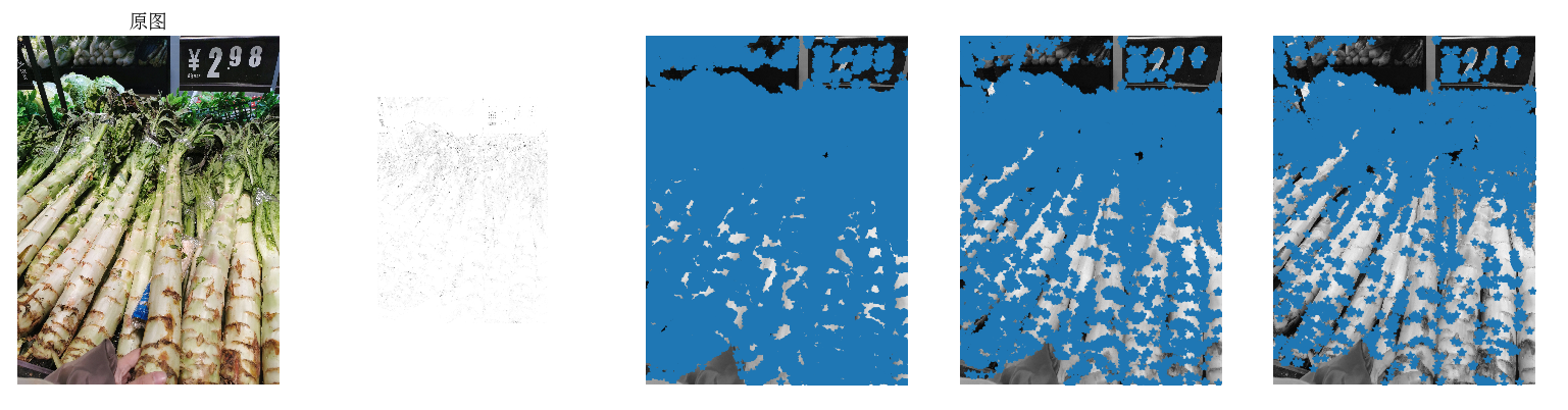 计算机视觉——harris角点检测之harris角点响应函数R_harris角点检测r的算法-CSDN博客