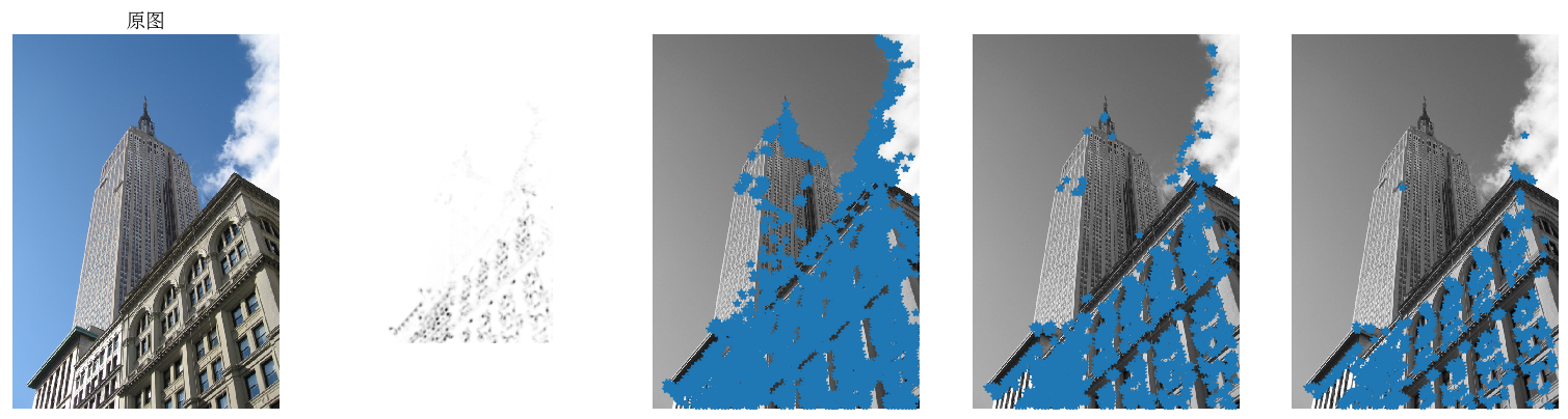 计算机视觉——harris角点检测之harris角点响应函数R_harris角点检测r的算法-CSDN博客