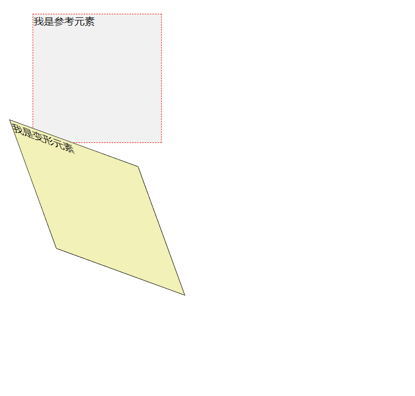 css3的transform属性详解_transform: scale(0.7);-CSDN博客