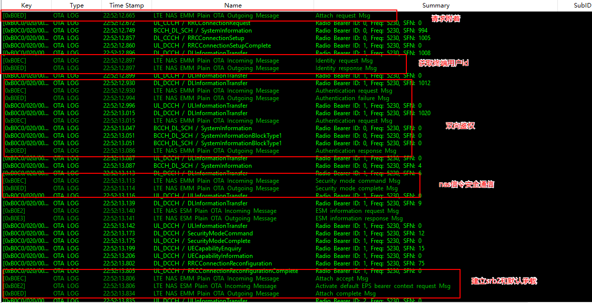 lte网络注册流程 （1）_lte漫游第一次怎么注册-CSDN博客