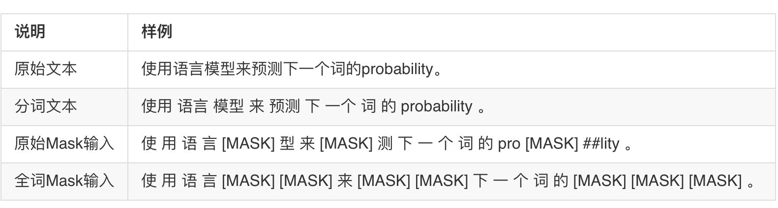 BERT-wwm、RoBERTa-wwm、SpanBERT、ERNIE2-CSDN博客