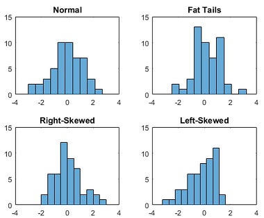 一、MATLAB参数估计_normplot(x) h = normplot(x)-CSDN博客
