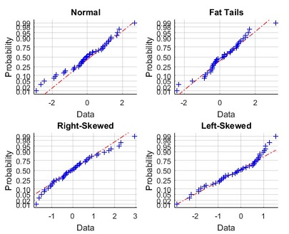 一、MATLAB参数估计_normplot(x) h = normplot(x)-CSDN博客