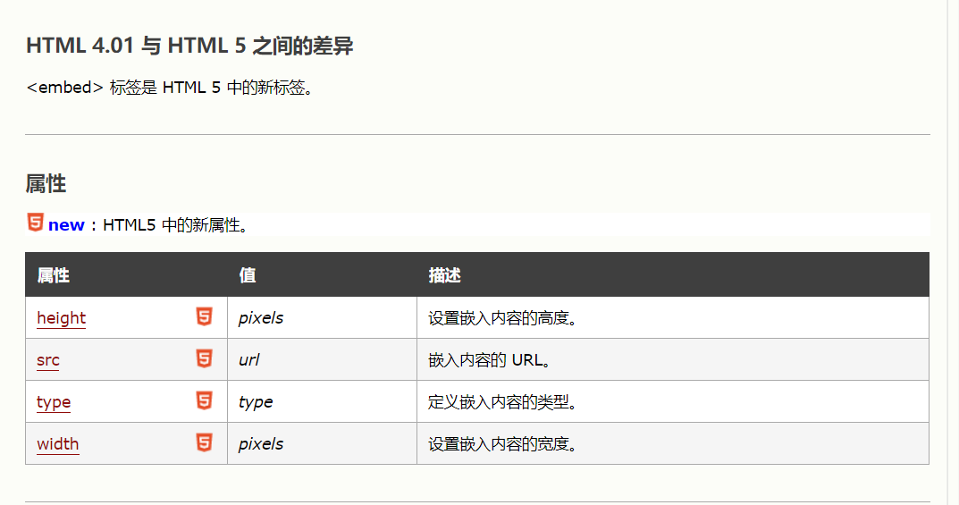 Day_3 HTML5 超链接与多媒体文件应用_设计专业课程导航html-CSDN博客