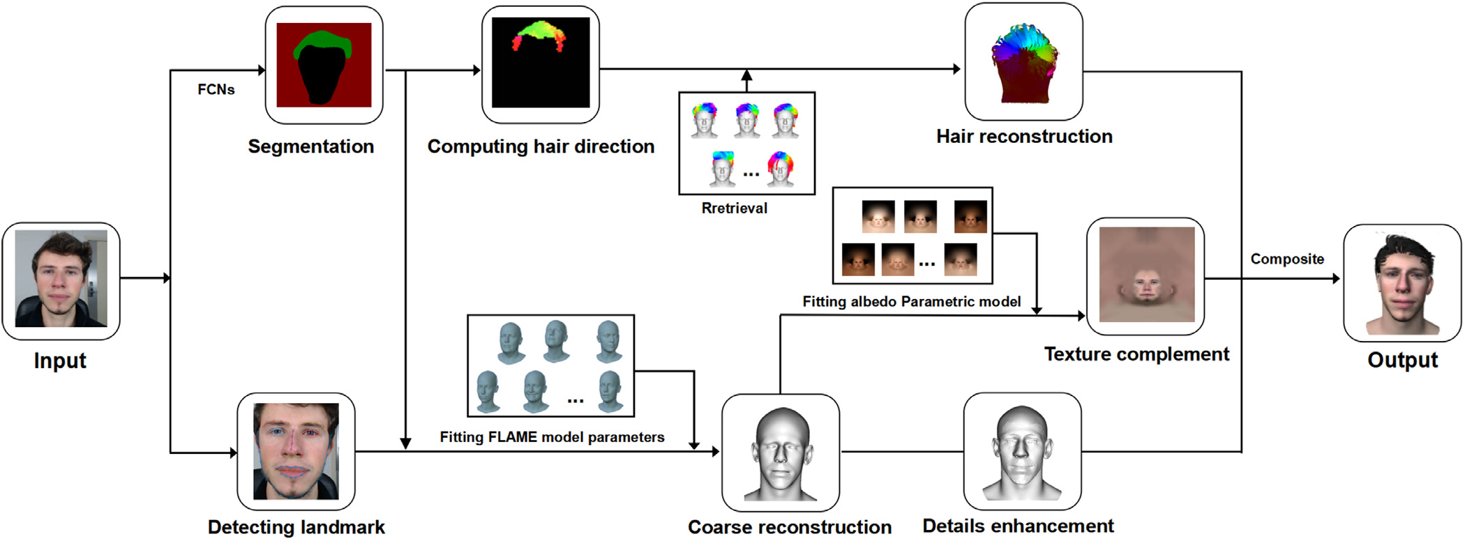 Data Driven 3d Human Head Reconstruction——3d人头重建笔记3d Head Reconstruction Csdn博客 