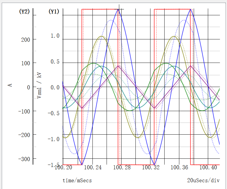 【自用】simetrix/simplis使用体验及问题分析（3）_simplis变压器报错-CSDN博客