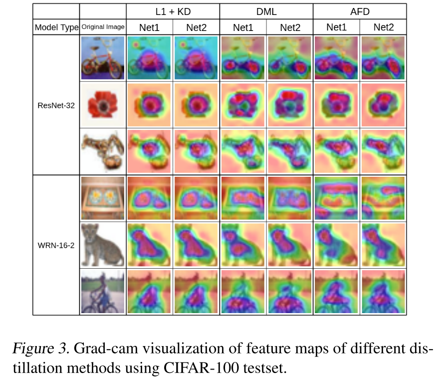 Feature-map-level Online Adversarial Knowledge Distillation论文笔记-CSDN博客